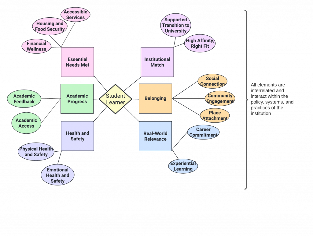 Overview of the Division of Student Life and Enrollment | Division of ...